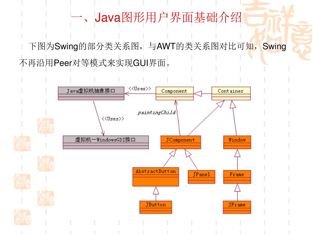Ppt Java 动画和图形绘图的开发 应用 Powerpoint Presentation Id5715899