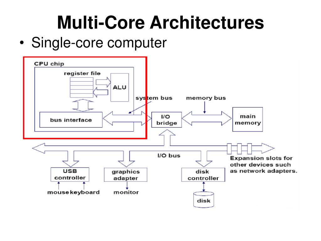 Ppt Multi Core Architectures Powerpoint Presentation Free Download
