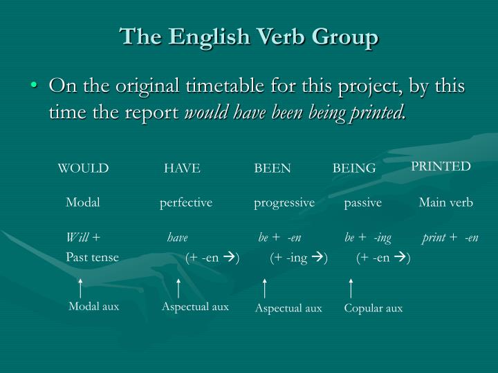 PPT - Time, Tense and Aspect PowerPoint Presentation - ID:5716620