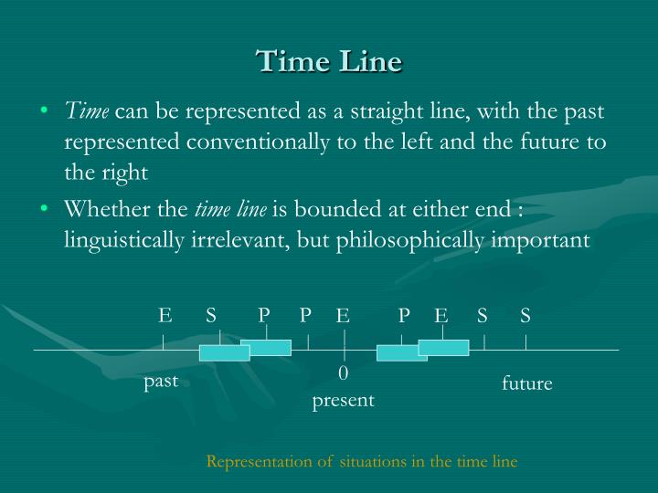 PPT - Time, Tense and Aspect PowerPoint Presentation - ID:5716620