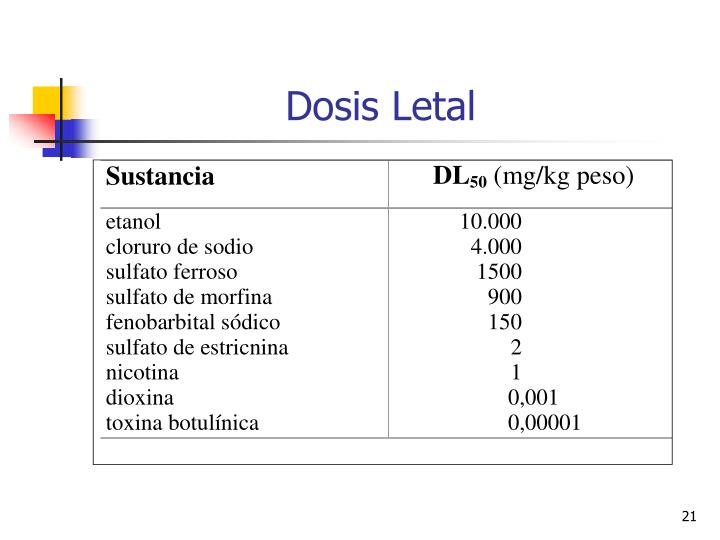 PPT - Toxicocinética y Toxicodinámica PowerPoint Presentation - ID:5716996
