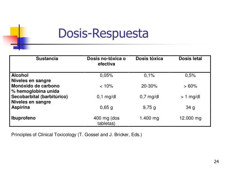 PPT - Toxicocinética y Toxicodinámica PowerPoint Presentation - ID:5716996