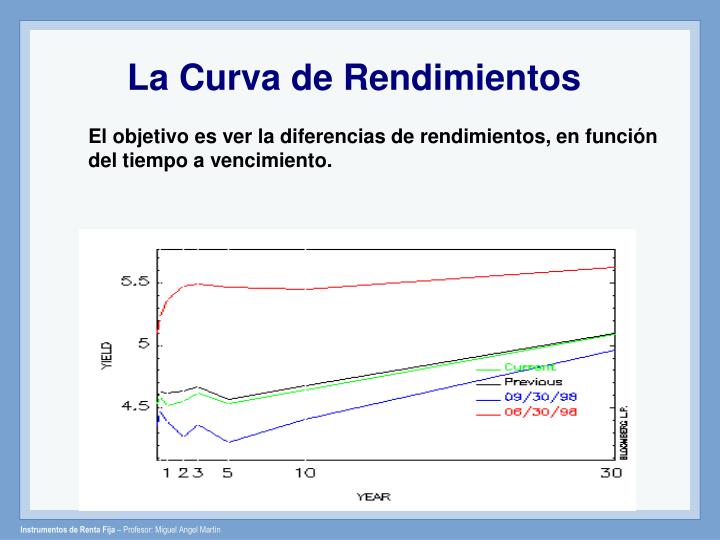 PPT - Curvas de Rendimiento PowerPoint Presentation - ID:5717012