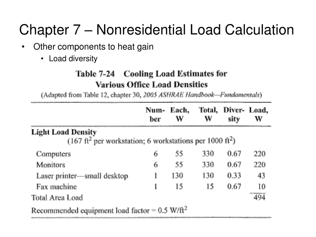 What Is Cooling Load Calculation At Beau Paten Blog