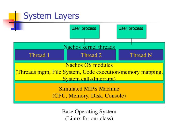 PPT - Nachos Instructional OS PowerPoint Presentation - ID:5717152