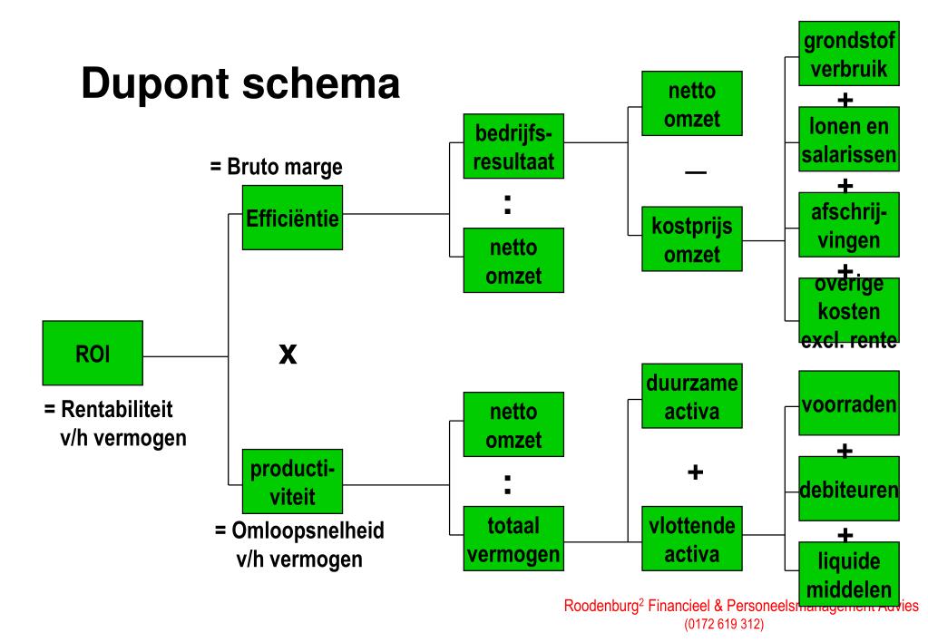 PPT - BSN - Financieel Management Executive 2008 2A 8 april 2009 ...