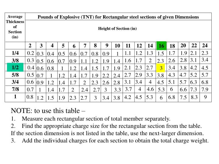PPT - STEEL CUTTING CHARGES PowerPoint Presentation - ID:5717631