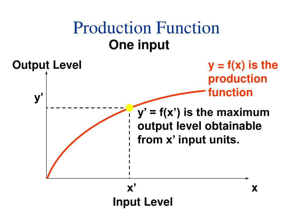 Ppt Production Theory 1 Powerpoint Presentation Free Download Id