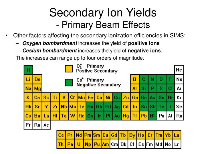 PPT - PC4250 Secondary Ion Mass Spectrometry (SIMS) PowerPoint ...