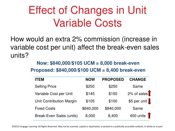 PPT - Contribution Margin Ratio PowerPoint Presentation - ID:5718073