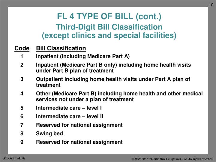 PPT - The UB-04 Claim Form PowerPoint Presentation - ID:5718326