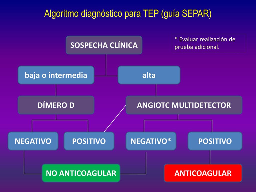 PPT - ENFERMEDAD TROMBOEMBÓLICA VENOSA PowerPoint Presentation, free ...