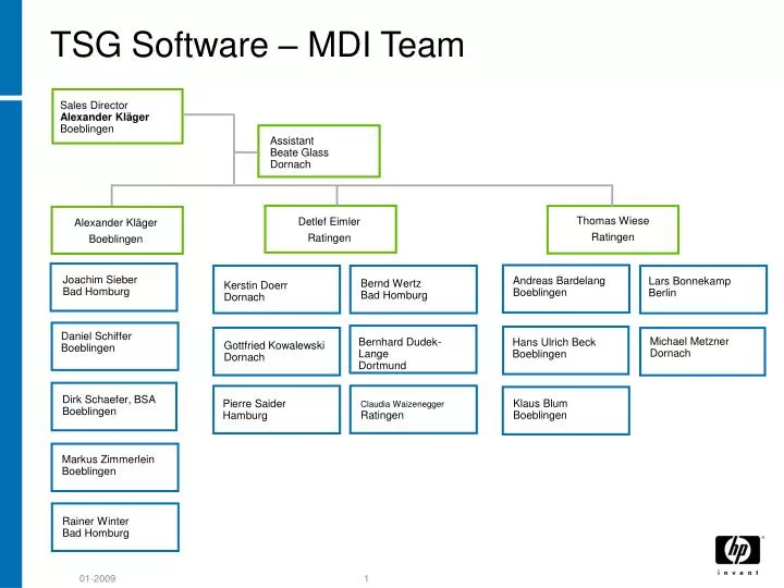 PPT - TSG Software – MDI Team PowerPoint Presentation, free download ...