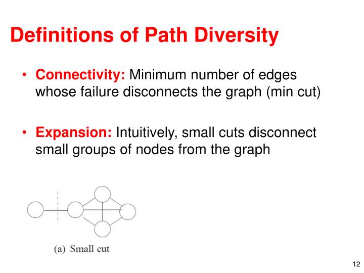 PPT - Path Splicing with Network Slicing PowerPoint Presentation - ID ...