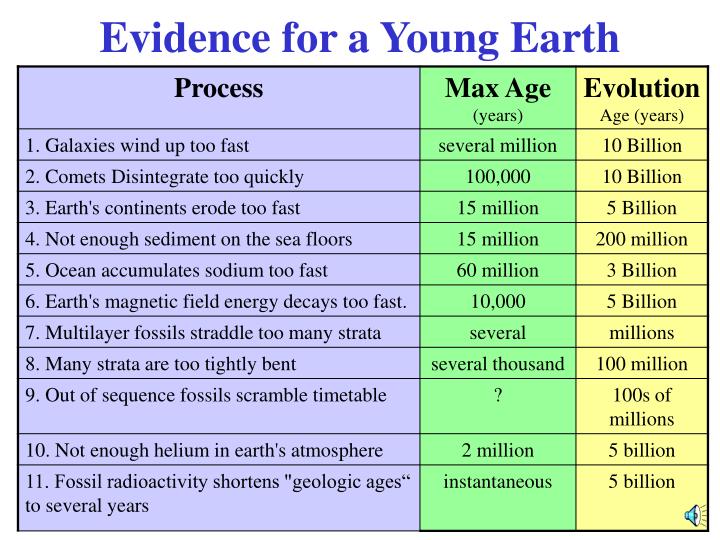 PPT - The Origin of the Universe PowerPoint Presentation - ID:5719726