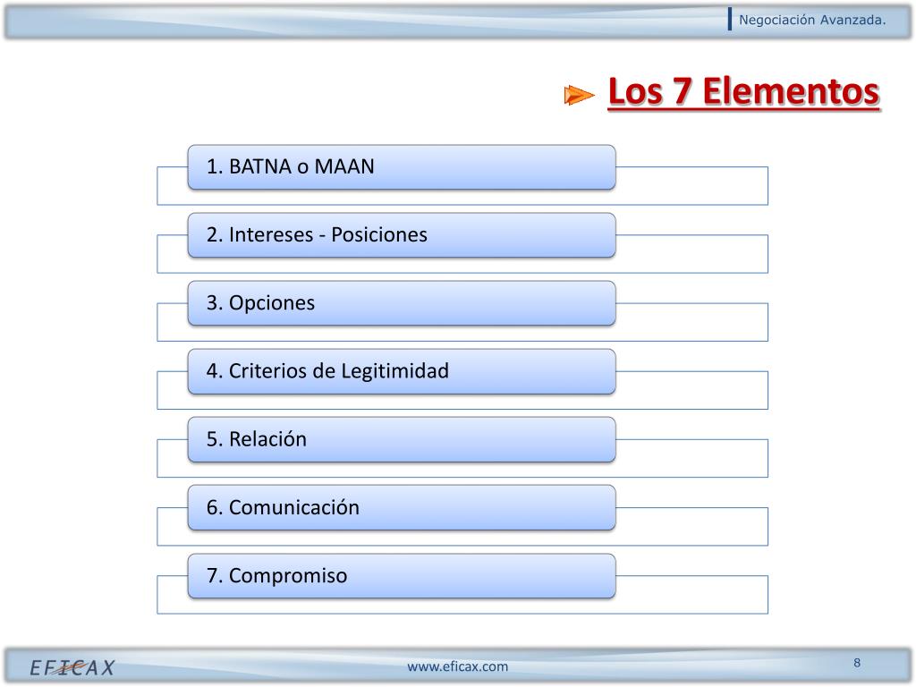 PPT - NEGOCIACIÓN AVANZADA PowerPoint Presentation, free download - ID ...