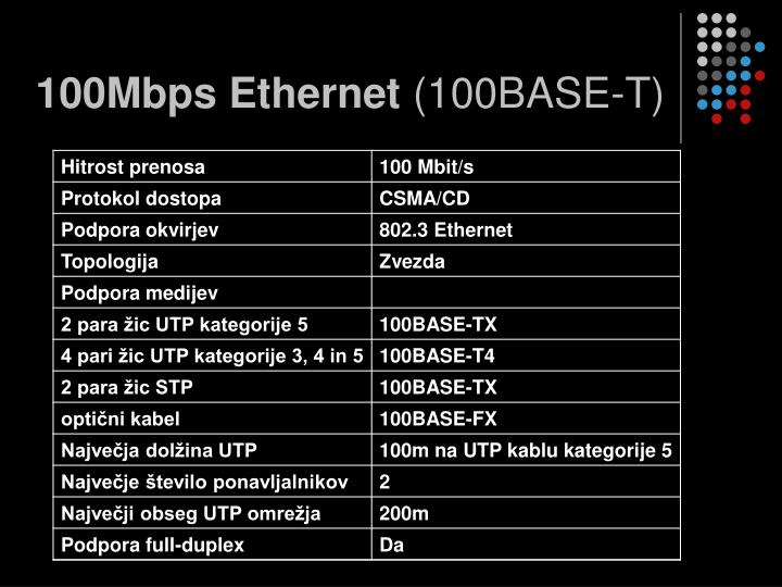 PPT - Ethernet PowerPoint Presentation - ID:5720244