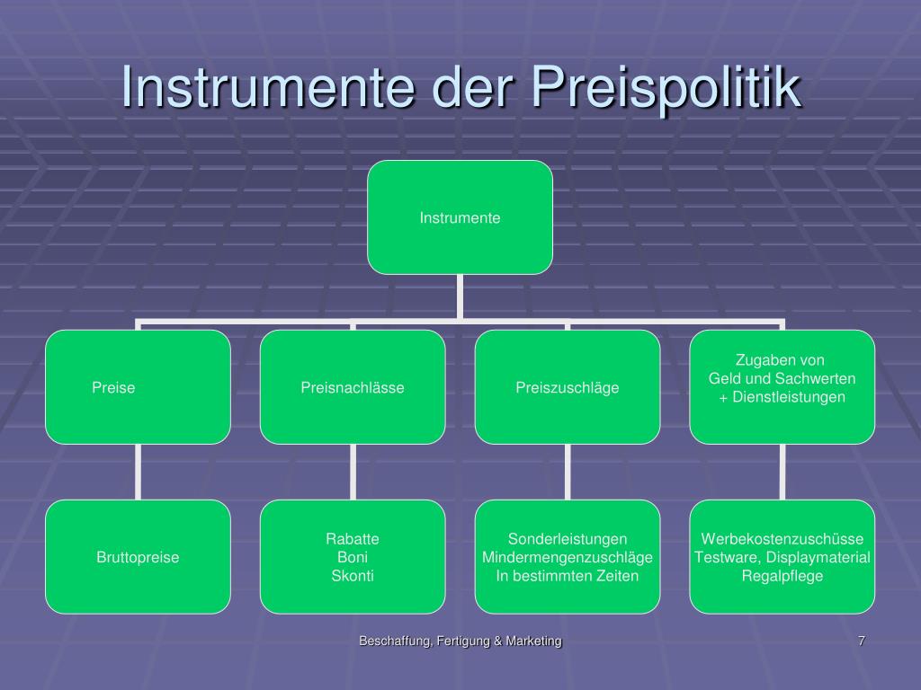 PPT - Kontrahierungspolitik und preispolitische Überlegungen PowerPoint ...