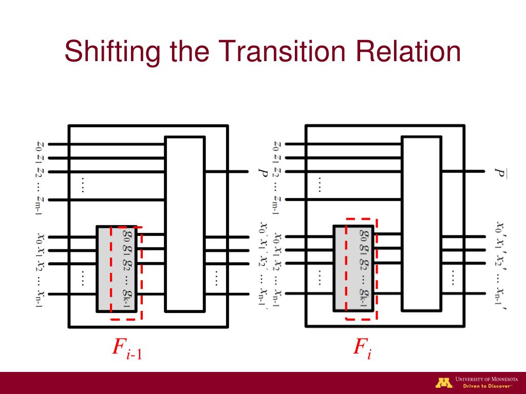 Ppt Algorithms And Data Structures For Logic Synthesis And Verification Using Boolean 3983