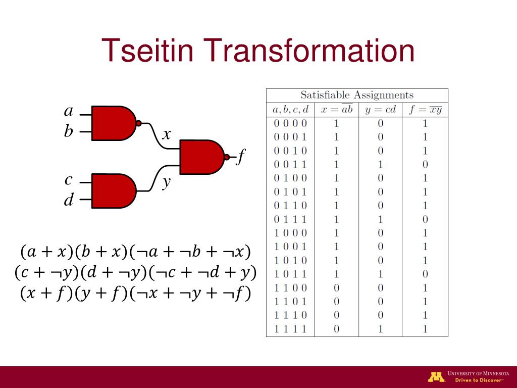 Ppt Algorithms And Data Structures For Logic Synthesis And Verification Using Boolean