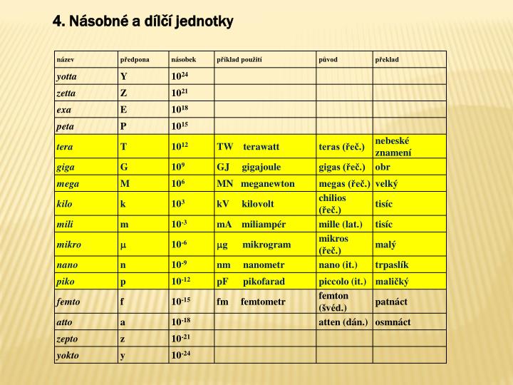 PPT - Měřící soustavy jednotek PowerPoint Presentation - ID:5720716