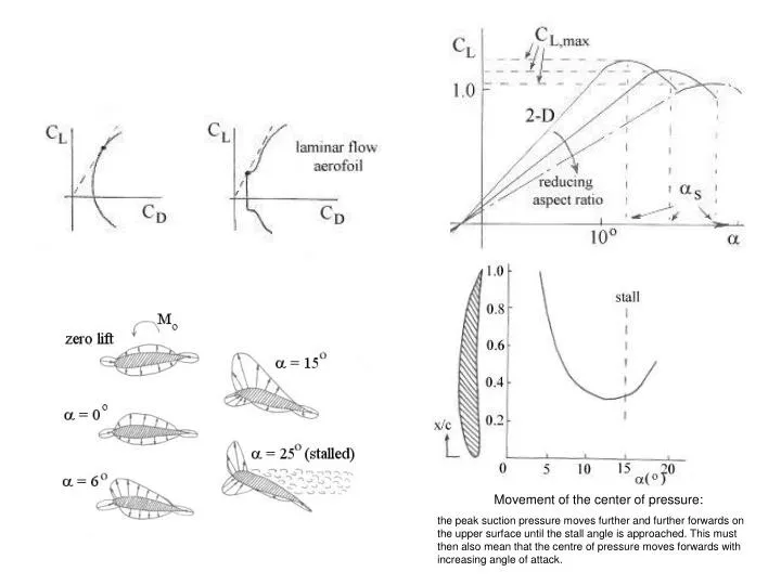 PPT - Movement of the center of pressure: PowerPoint Presentation, free ...