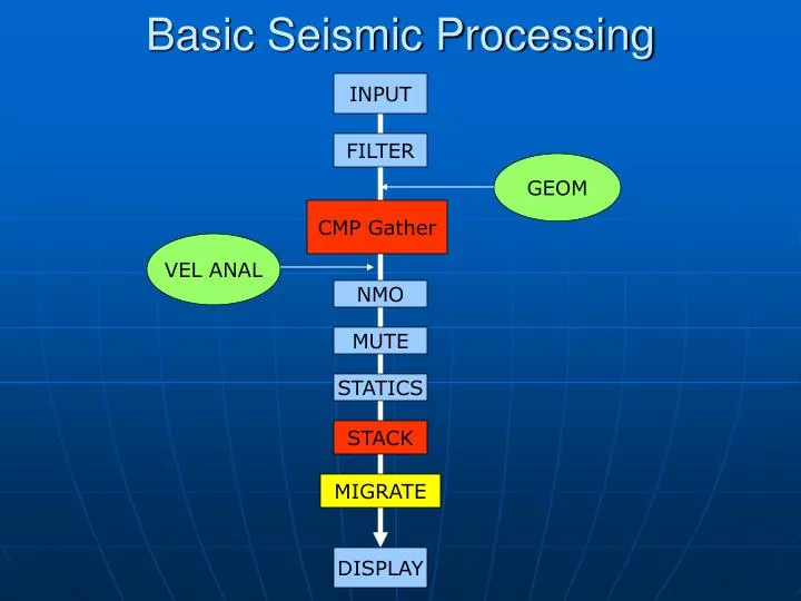 PPT - Basic Seismic Processing PowerPoint Presentation, free download ... PPT - Basic Seismic Processing PowerPoint Presentation, free download ...