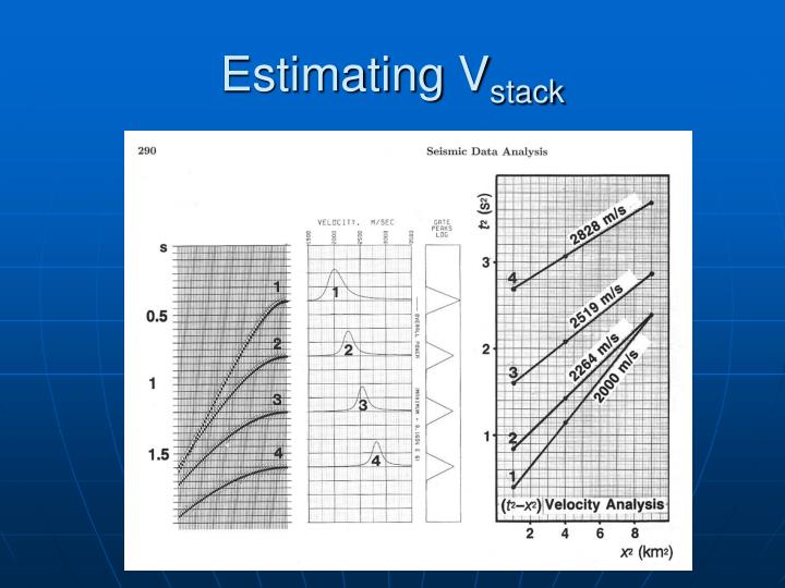 PPT - Basic Seismic Processing PowerPoint Presentation - ID:5721243