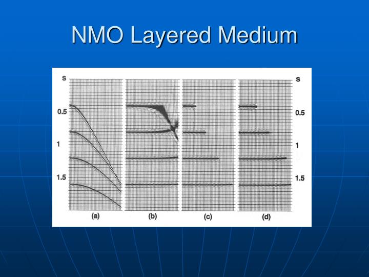 PPT - Basic Seismic Processing PowerPoint Presentation - ID:5721243