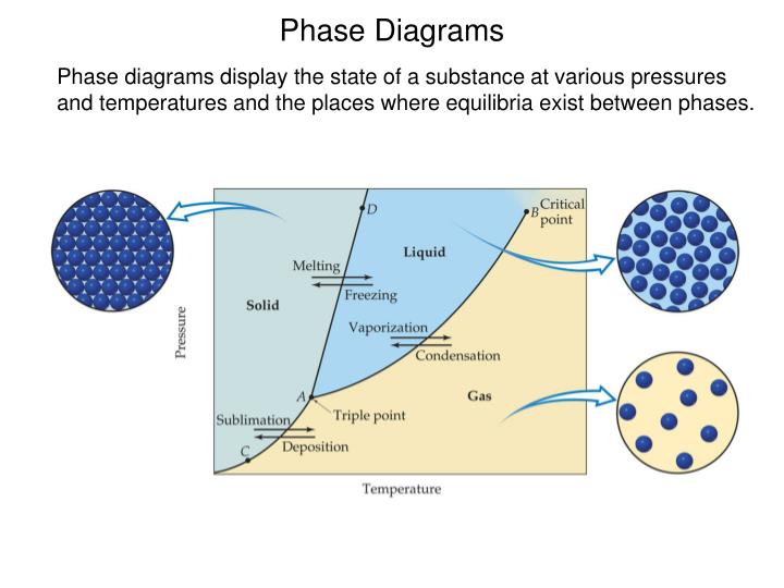 PPT - Crystalline solids PowerPoint Presentation - ID:5721600