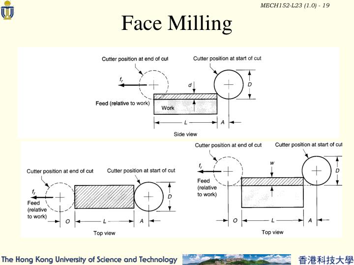 PPT - Machining and Machine Tools PowerPoint Presentation - ID:5722287