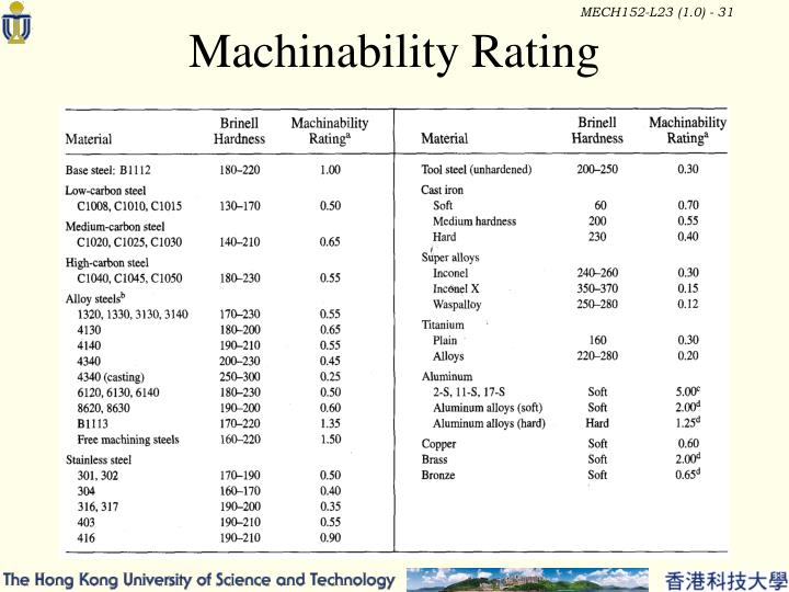 PPT - Machining and Machine Tools PowerPoint Presentation - ID:5722287