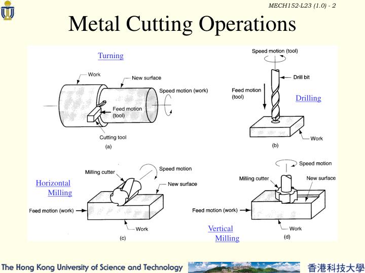 PPT - Machining and Machine Tools PowerPoint Presentation - ID:5722287