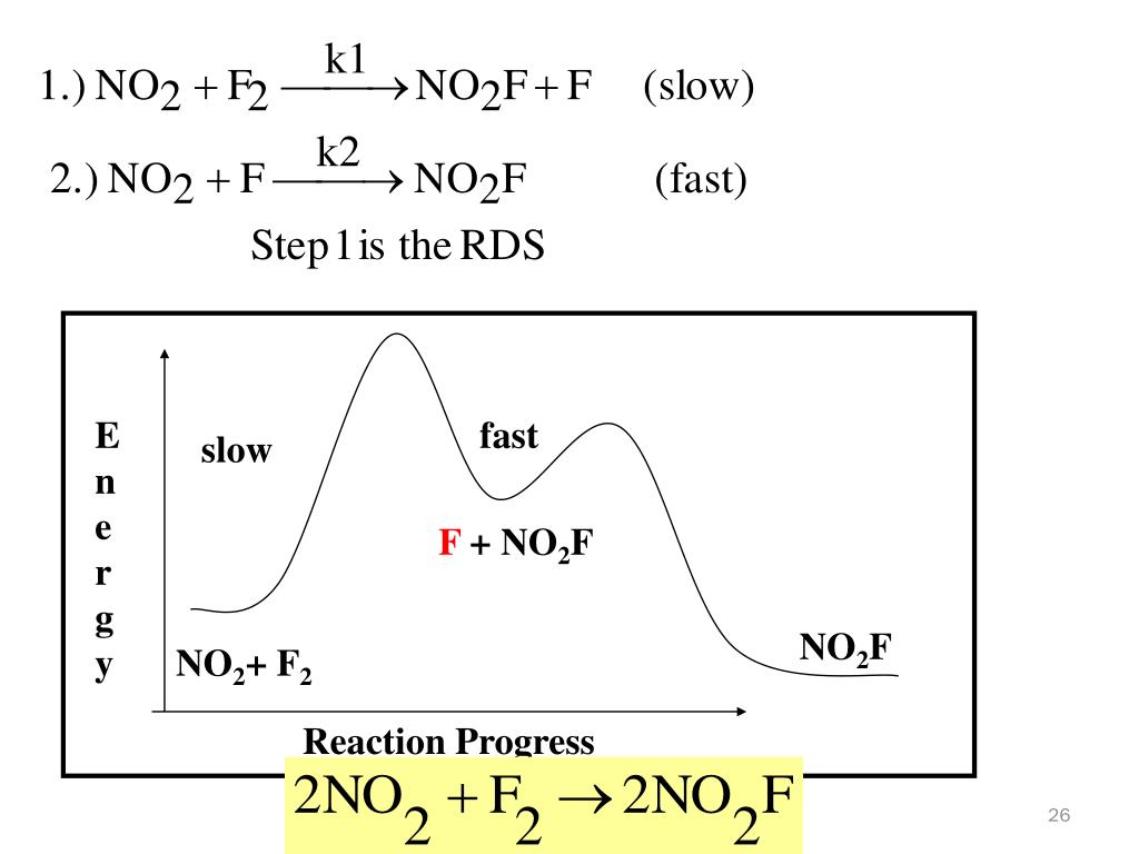 PPT - CHEMICAL KINETICS CHAPTER 17, Kinetics Fall 2009, CHEM 1310 ...