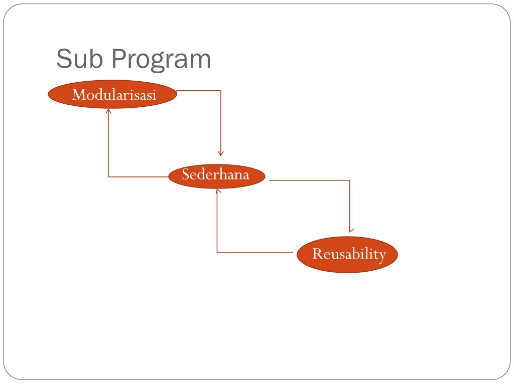 PPT - SUB PROGRAM (Procedure / Function) PowerPoint Presentation, free ... PPT - SUB PROGRAM (Procedure / Function) PowerPoint Presentation, free ...