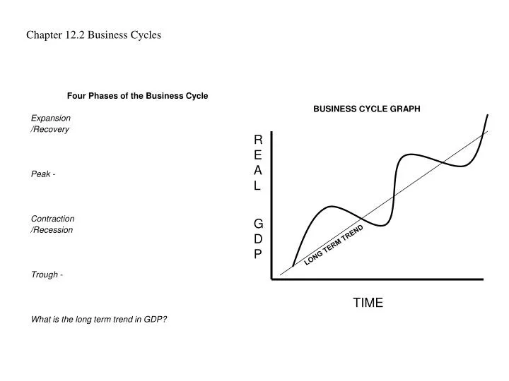 PPT - Chapter 12.2 Business Cycles PowerPoint Presentation, free ...