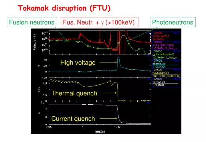 PPT - Tokamak disruption (FTU) PowerPoint Presentation, free download ...
