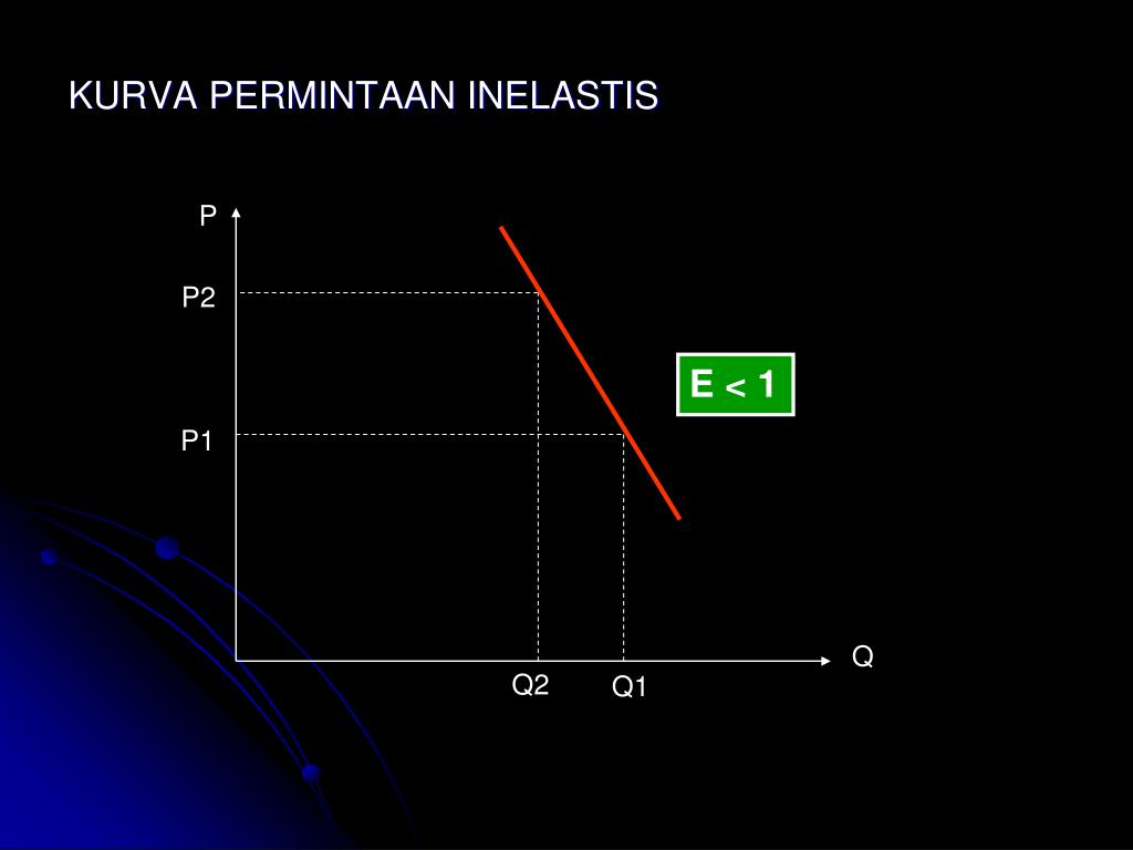 PPT - ELASTISITAS PERMINTAAN DAN PENAWARAN PowerPoint Presentation ...