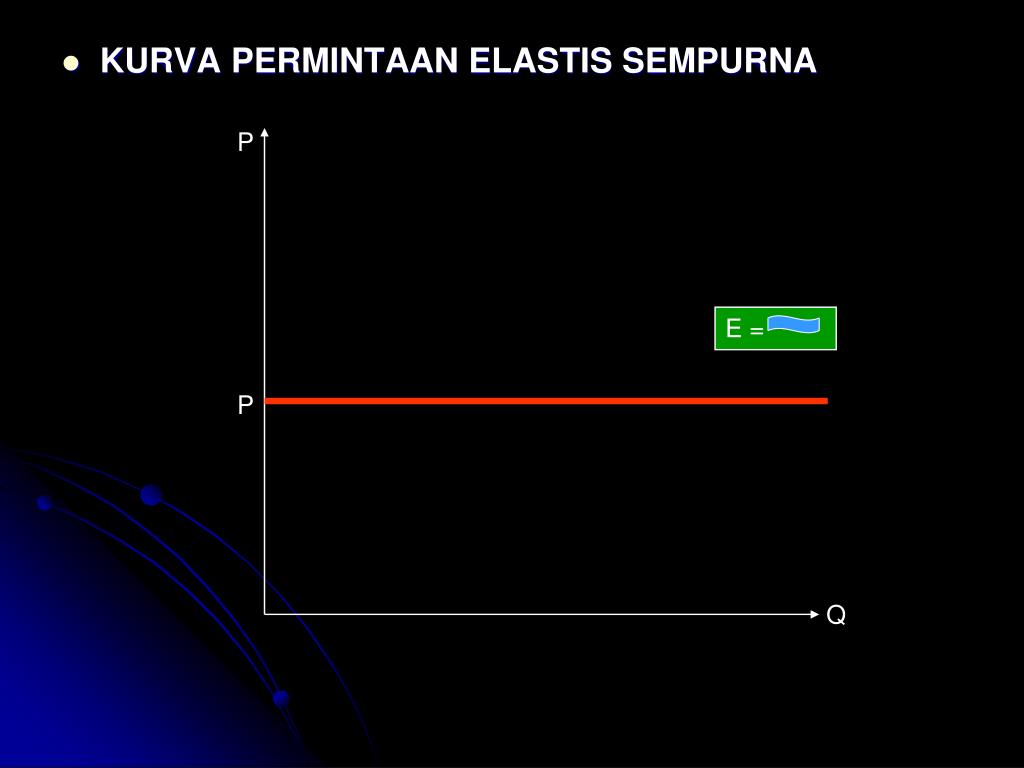 PPT - ELASTISITAS PERMINTAAN DAN PENAWARAN PowerPoint Presentation ...