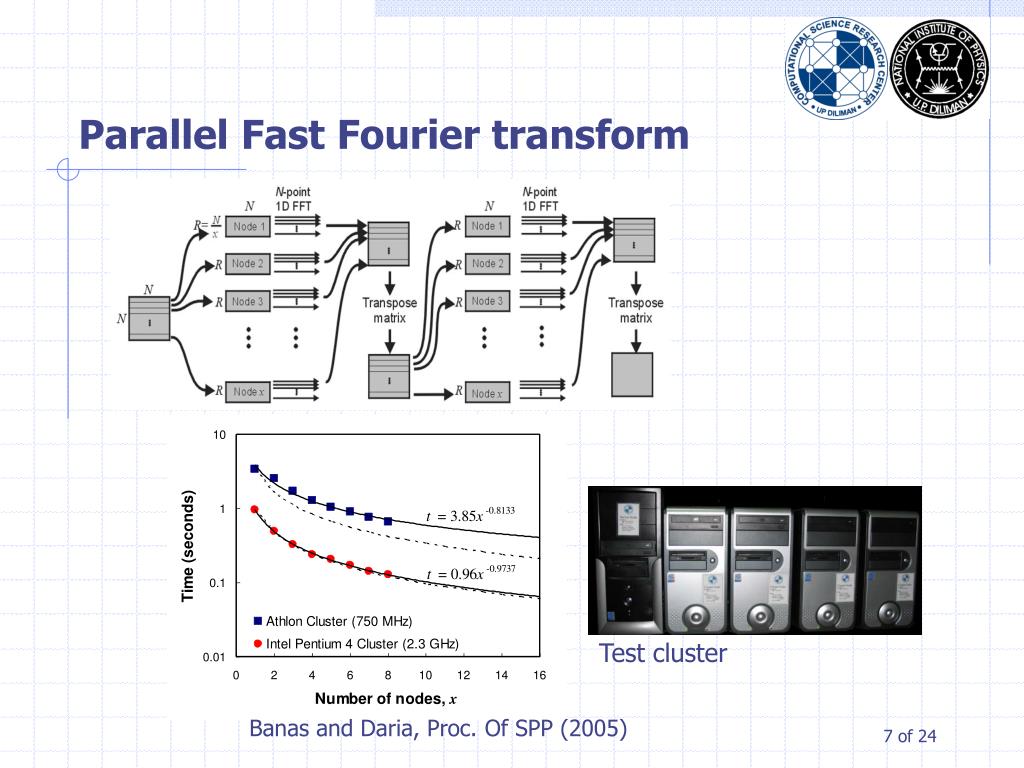 Ppt Efficient Calculation Of Computer Generated Holograms Via Parallel Computing Powerpoint