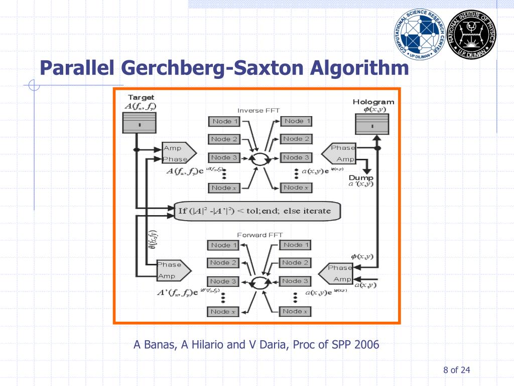 Ppt Efficient Calculation Of Computer Generated Holograms Via Parallel Computing Powerpoint