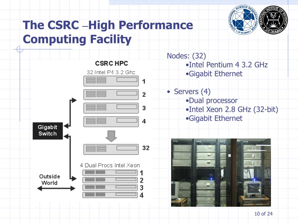Ppt Efficient Calculation Of Computer Generated Holograms Via Parallel Computing Powerpoint