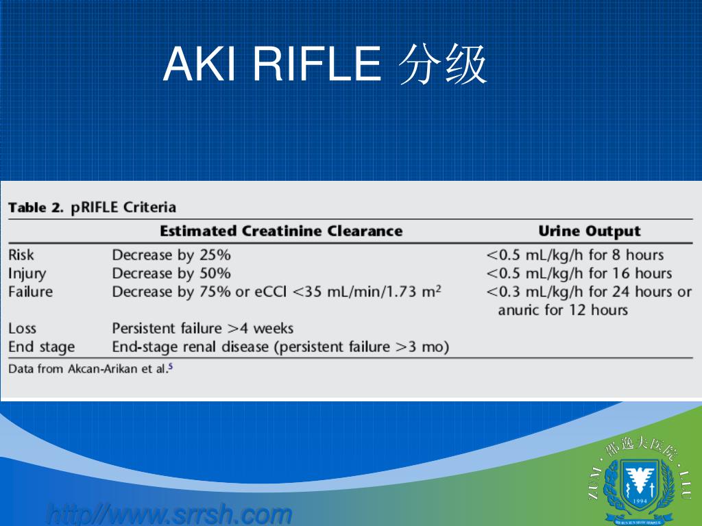 PPT - 急性肾损伤 Acute Kidney Injury (AKI) PowerPoint Presentation - ID:5725356