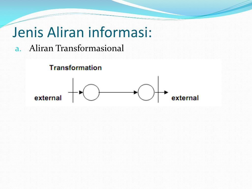 PPT - Perancangan Perangkat Lunak lanjutan Kuliah - 7 PowerPoint ...