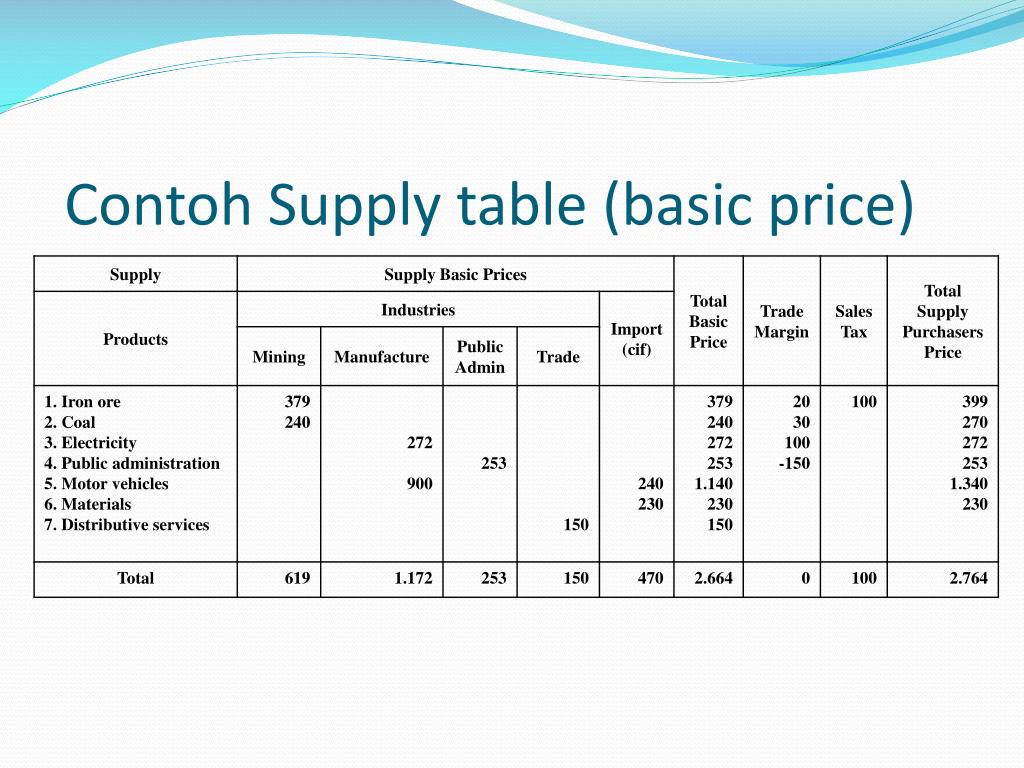 Ppt Supply And Use Table Sut Powerpoint Presentation Free Download Id 5726080