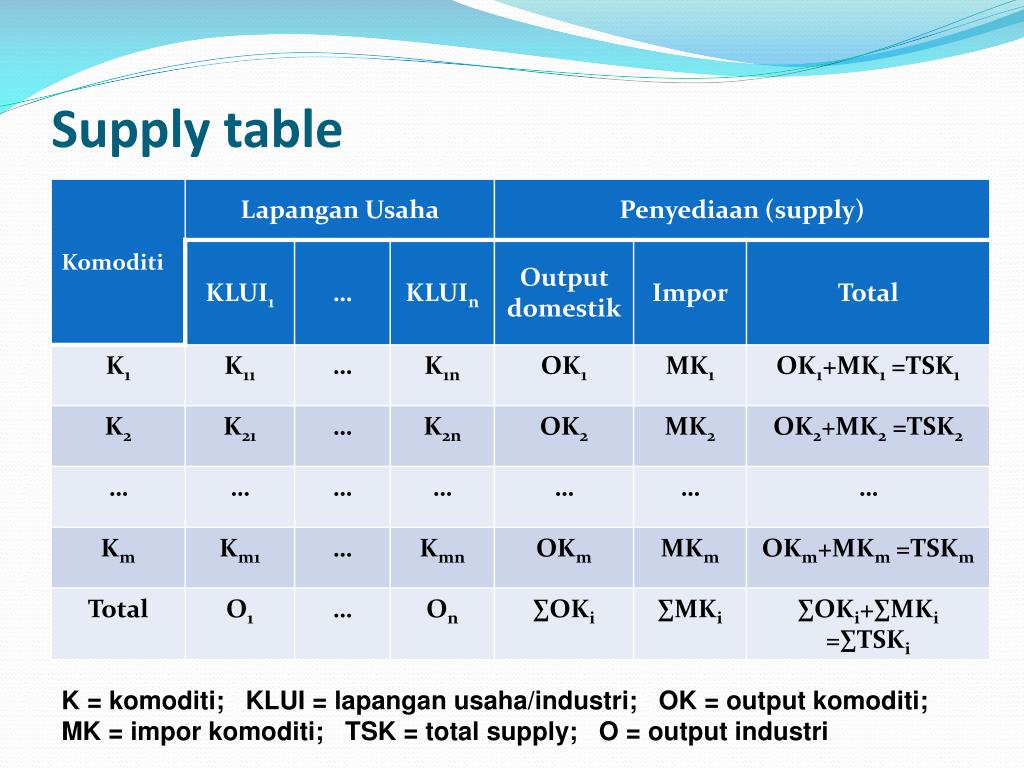 Ppt Supply And Use Table Sut Powerpoint Presentation Free Download Id 5726080