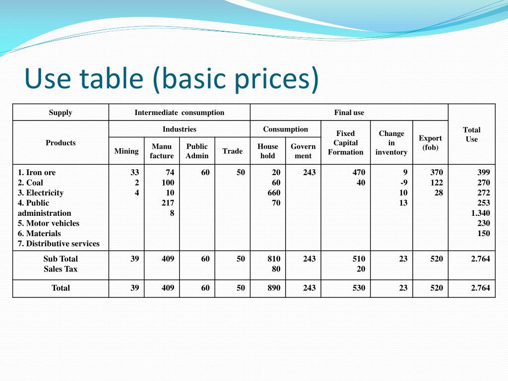 Ppt Supply And Use Table Sut Powerpoint Presentation Free Download Id 5726080