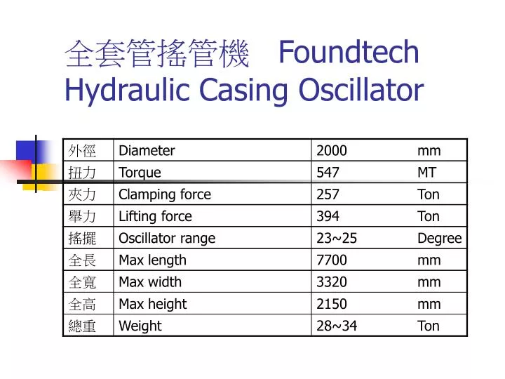PPT - 全套管搖管機 Foundtech Hydraulic Casing Oscillator PowerPoint ...