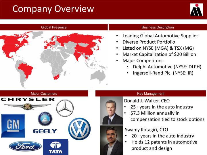 PPT - Magna International Stock Pitch PowerPoint Presentation - ID:5727682