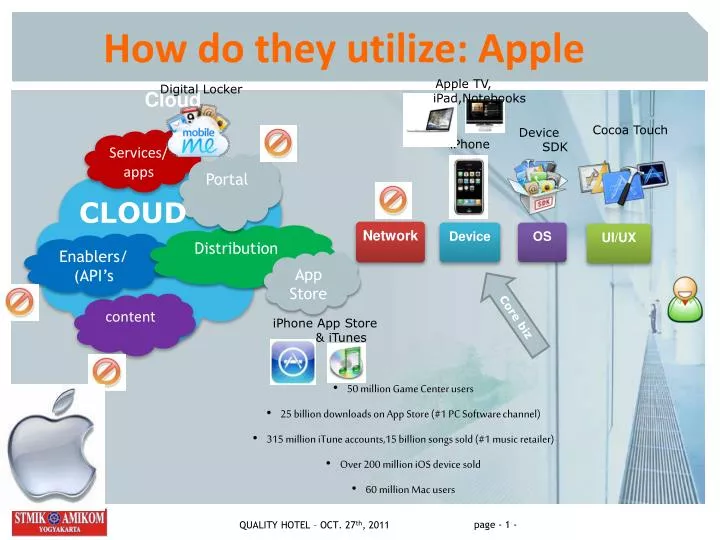 PPT - How do they utilize: Apple PowerPoint Presentation, free download ...